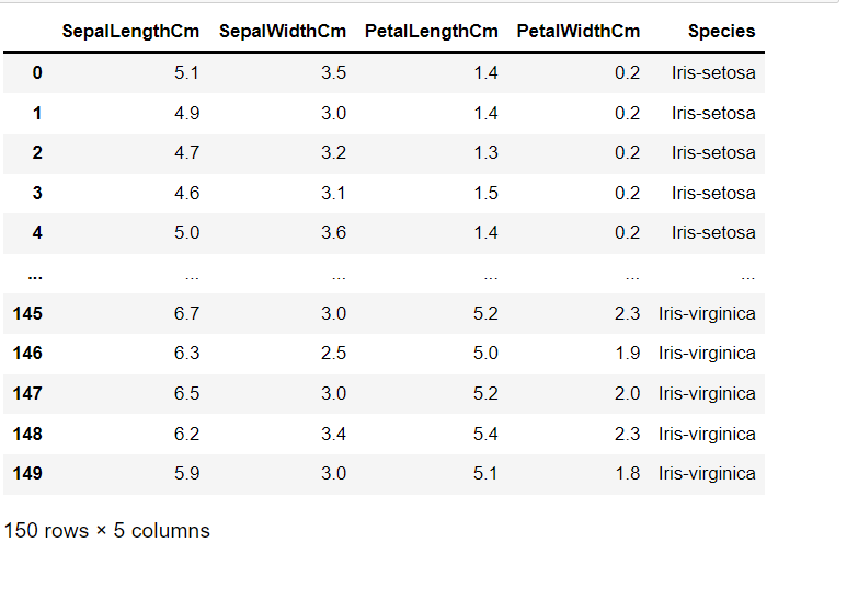 IRIS Flowers Classification Using Machine Learning - Analytics Vidhya